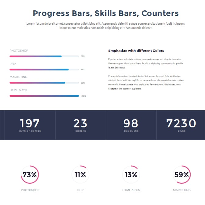Modecate: Mehrzweck-HTML5-Vorlage mit einem All-Inclusive-Paket