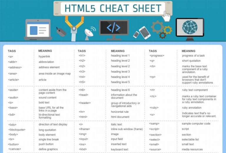 Code-Beispiele für HTML, CSS & JavaScript - 30+ Cheat-Sheets