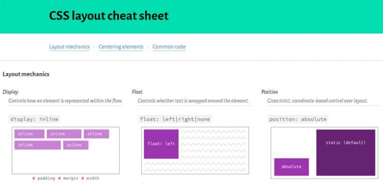 Code-Beispiele für HTML, CSS & JavaScript - 30+ Cheat-Sheets