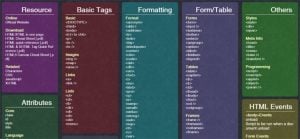 Code-Beispiele für HTML, CSS & JavaScript - 30+ Cheat-Sheets