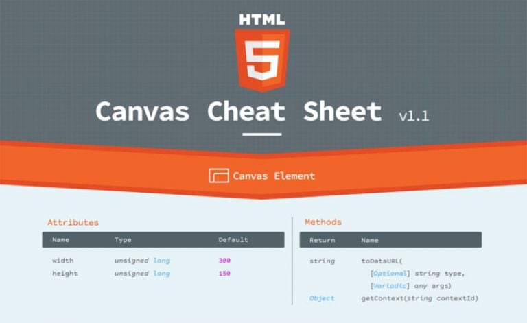 Code-Beispiele für HTML, CSS & JavaScript - 30+ Cheat-Sheets