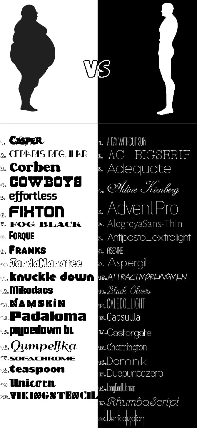 Şişman veya Zayıf? Hangi Yazı Fontuna İhtiyacınız Var?