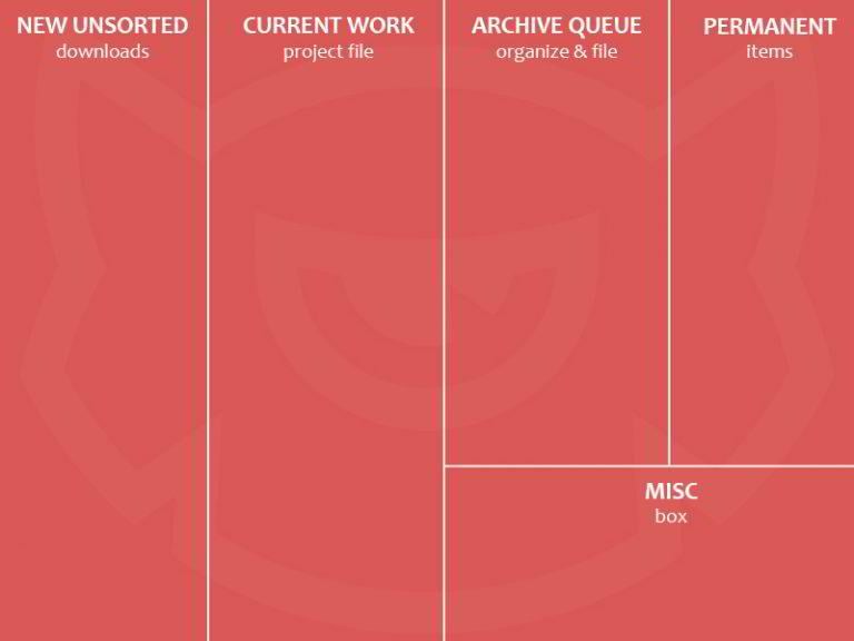Free Wallpapers to Organize, Plan & Prioritize Files on Your Desktop ...