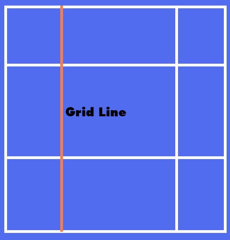 CSS Grid: The New Way of Building Web Layouts