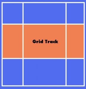 CSS Grid: The New Way of Building Web Layouts