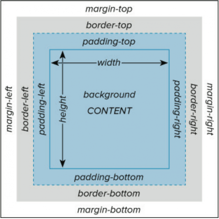 12 HTML5 Books for Professionals | Download Free PDF