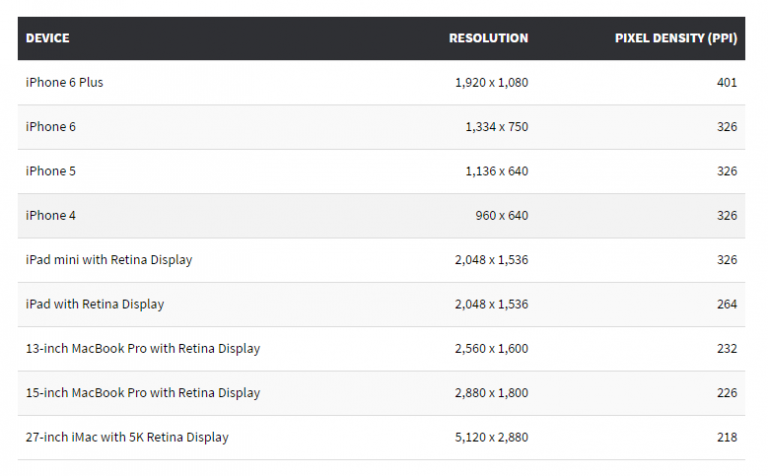 What is PPI? ⭐MonstersPost