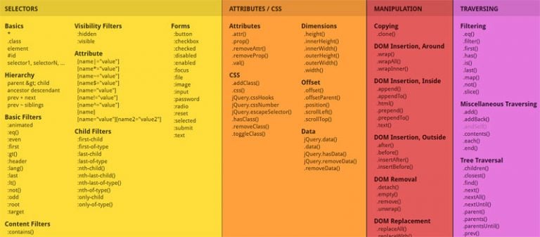 30 HTML, CSS, and JavaScript Cheat Sheet Examples