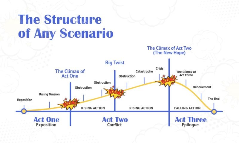 Use Presentations to The Fullest: How to Make it as TED Speakers?