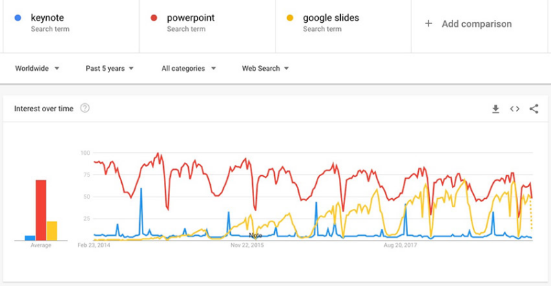 Powerpoint Vs Keynote Vs Google Slides What To Choose