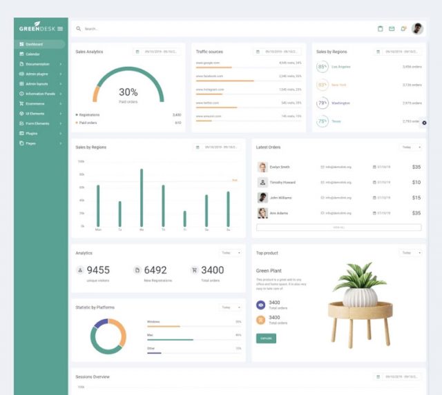Top 50 Admin Templates You Cannot Pass By