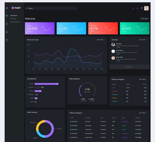 Top 50 Admin Templates You Cannot Pass By