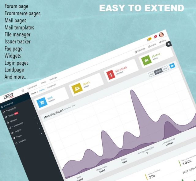 Top 50 Admin Templates You Cannot Pass By
