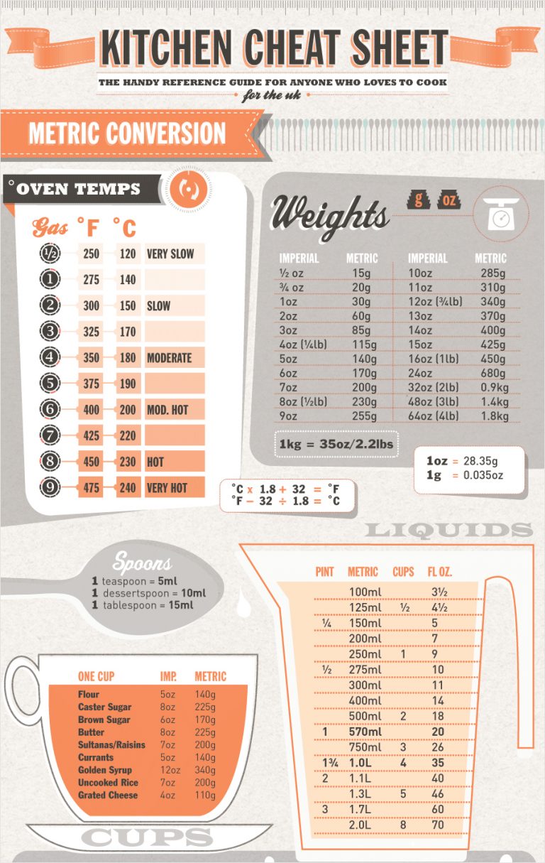 Easy Recipes Infographic for Your Culinary Blog