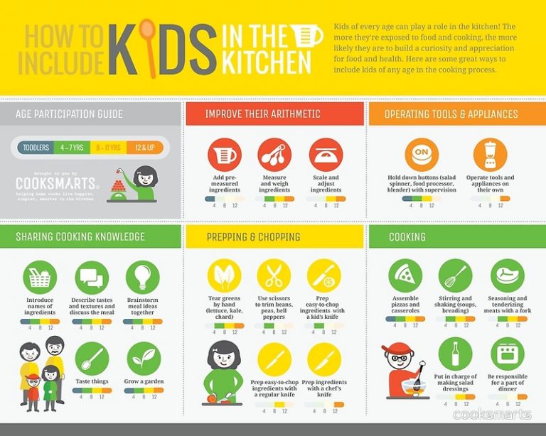 Easy Recipes Infographic for Your Culinary Blog