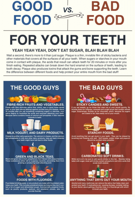 Easy Recipes Infographic for Your Culinary Blog