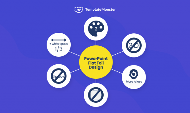PowerPoint Design: Basis and 2020 Trends
