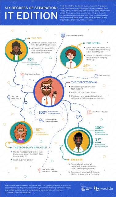 Business Infographic — Making Hard Things Easy