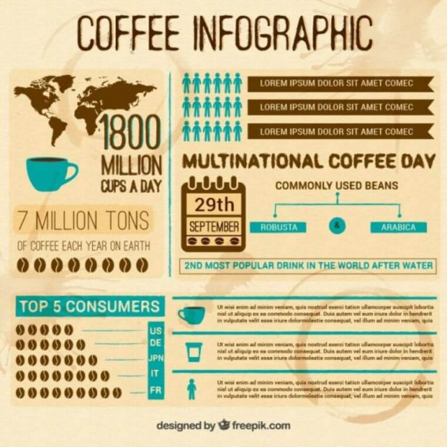 Coffee Infographic: Best Tips, Inspirational Facts, and Insights
