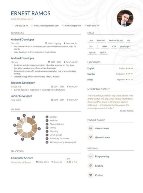 Android Developer Resume Tips and Templates