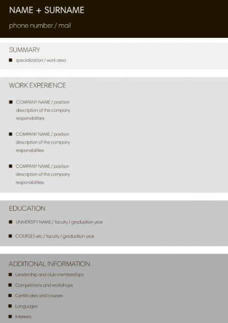 How to Create a Self-Employed Resume and Impress the Employer