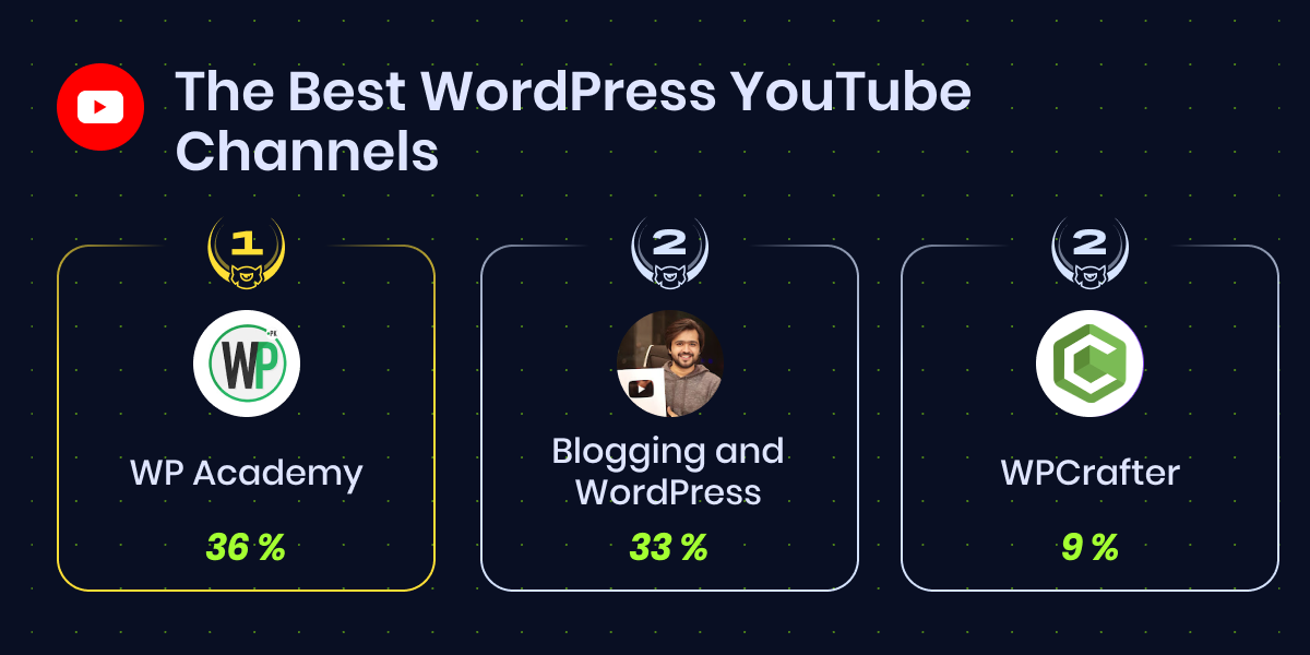 Winners of Monster's Award 2023 Announced! ⭐MonstersPost